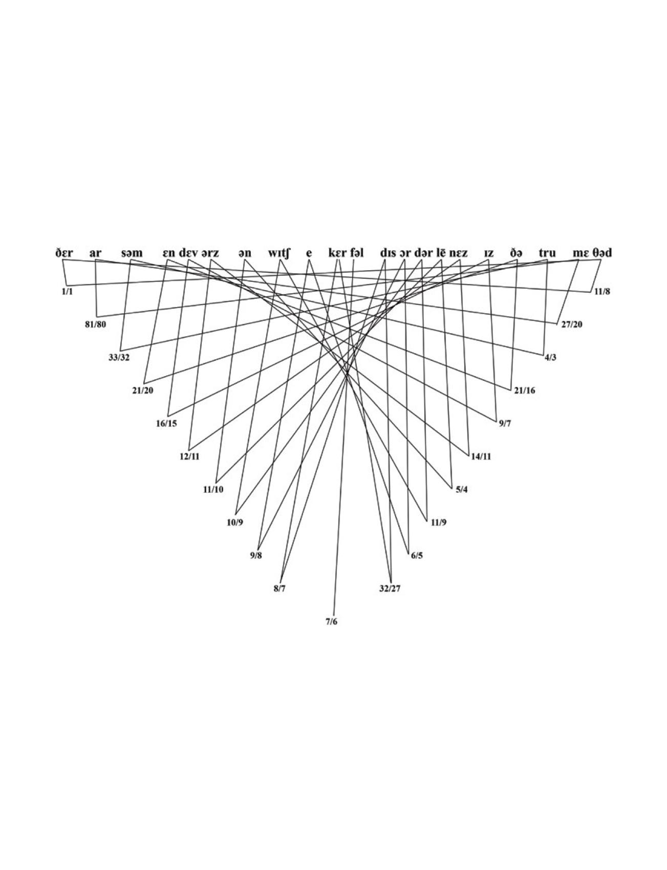 Graphème vol 1. – smallest functional unit